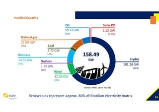 Brazilian Market Operator (ONU) | PPT