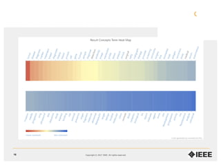 IC-SDV 2018: IEEE | PDF | Databases | Computer Software and Applications