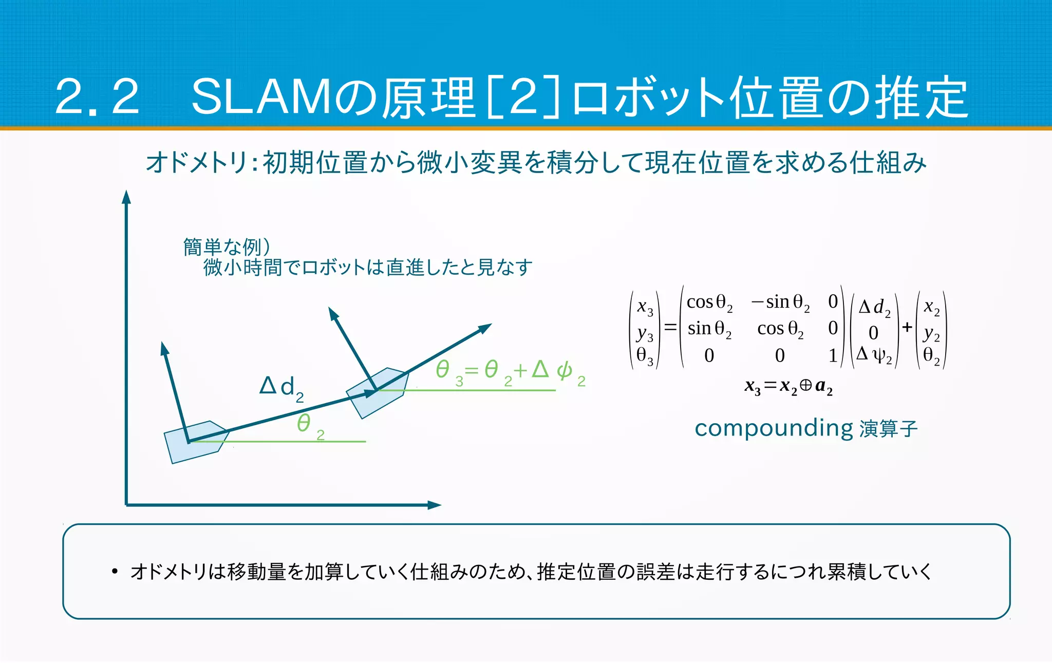 SLAM入門 第2章 SLAMの基礎 | PDF