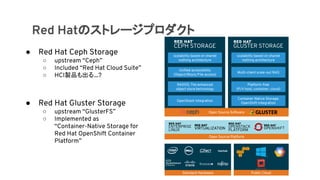 20180423 OpenStackユーザー会 SDS | PPT