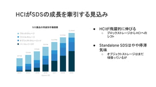 20180423 OpenStackユーザー会 SDS | PPT