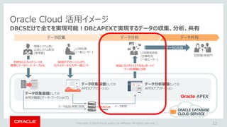 20180424 Oracle APEX Overview - はじめの一歩 | PPT