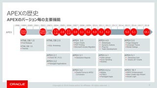 20180424 Oracle APEX Overview - はじめの一歩 | PPT