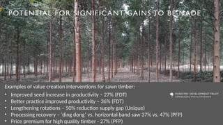 FDT-presentation-to-TAFORI-1st-Scentific-Conference.pptx