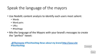 How to use social media network analysis for amplification | PPT