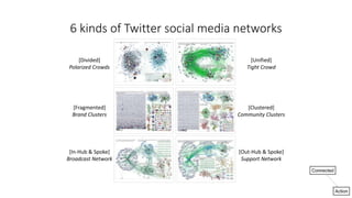 How to use social media network analysis for amplification | PPTX ...