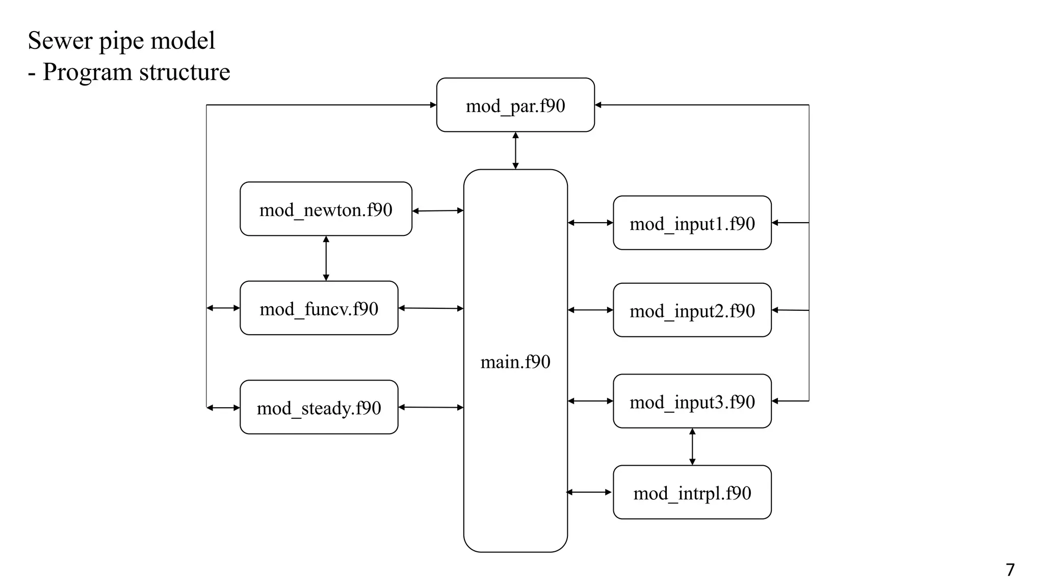 Storm water pipe system modeling | PPTX | Physics | Science