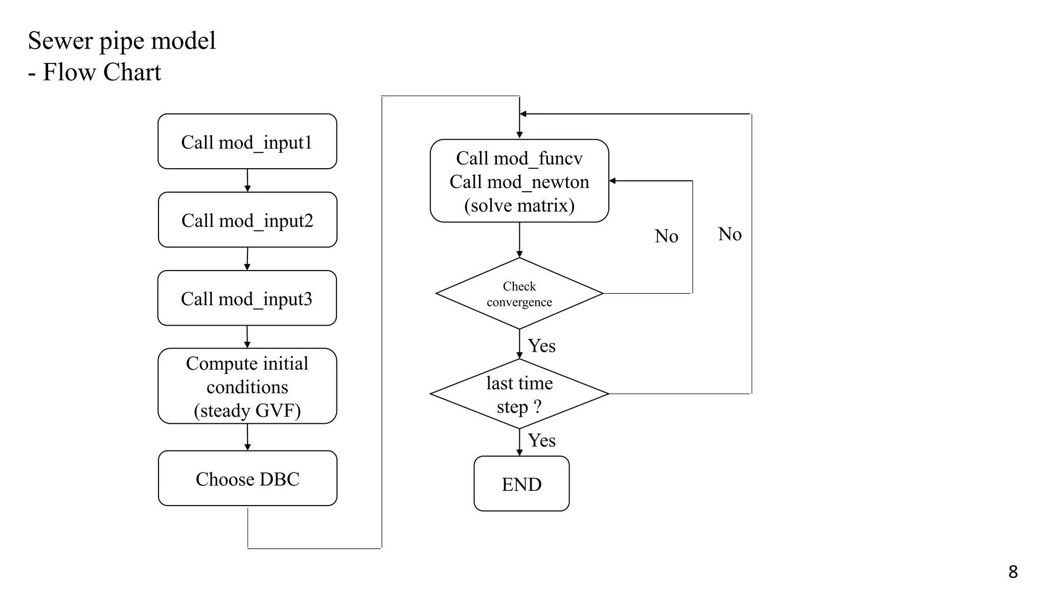Storm water pipe system modeling | PPTX | Physics | Science