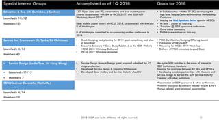 20180425 Slides - ProgressUpdateWithBoard - ISSIP_BOD 201804252018 ...