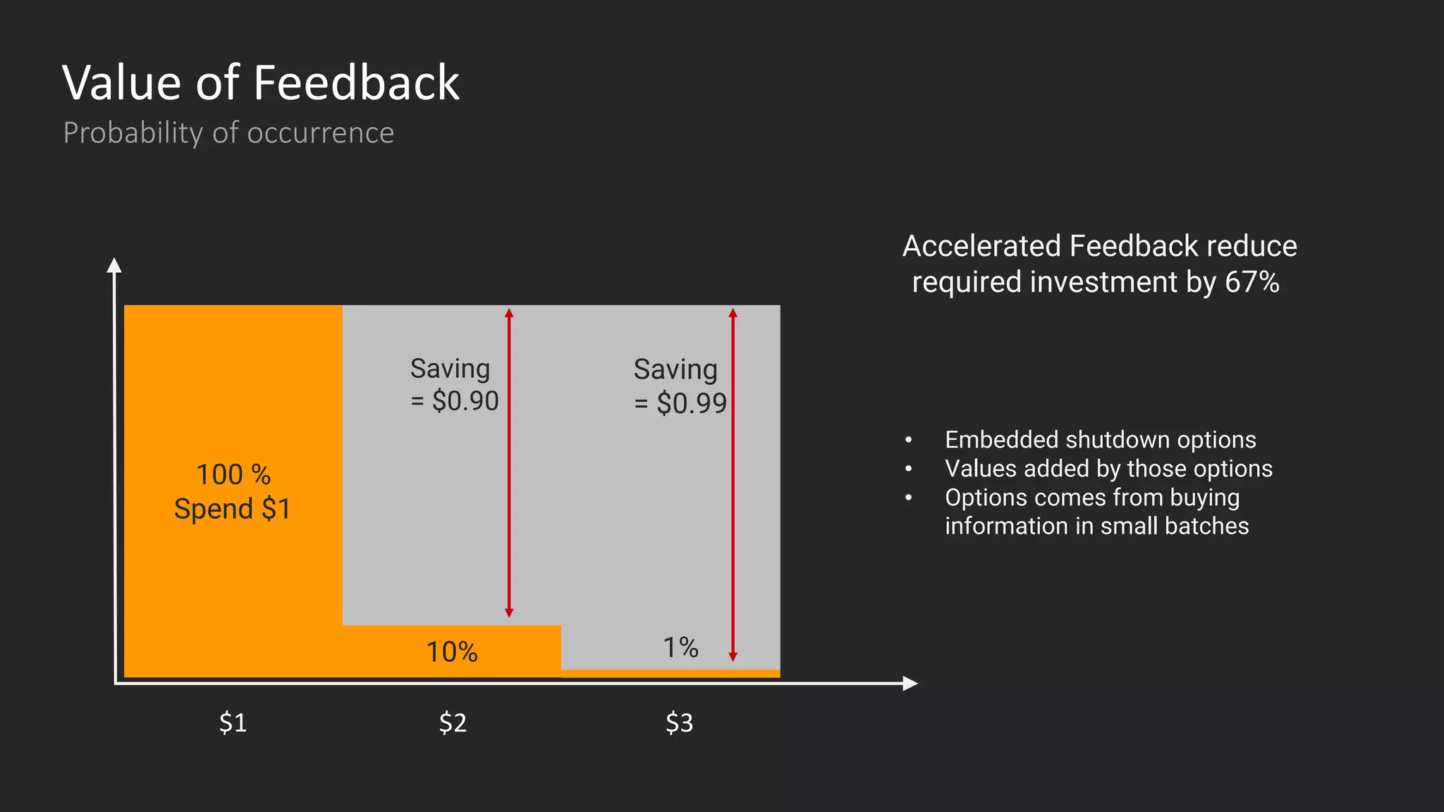 DevOpsDays Jakarta: Batch Size Matter | PPTX