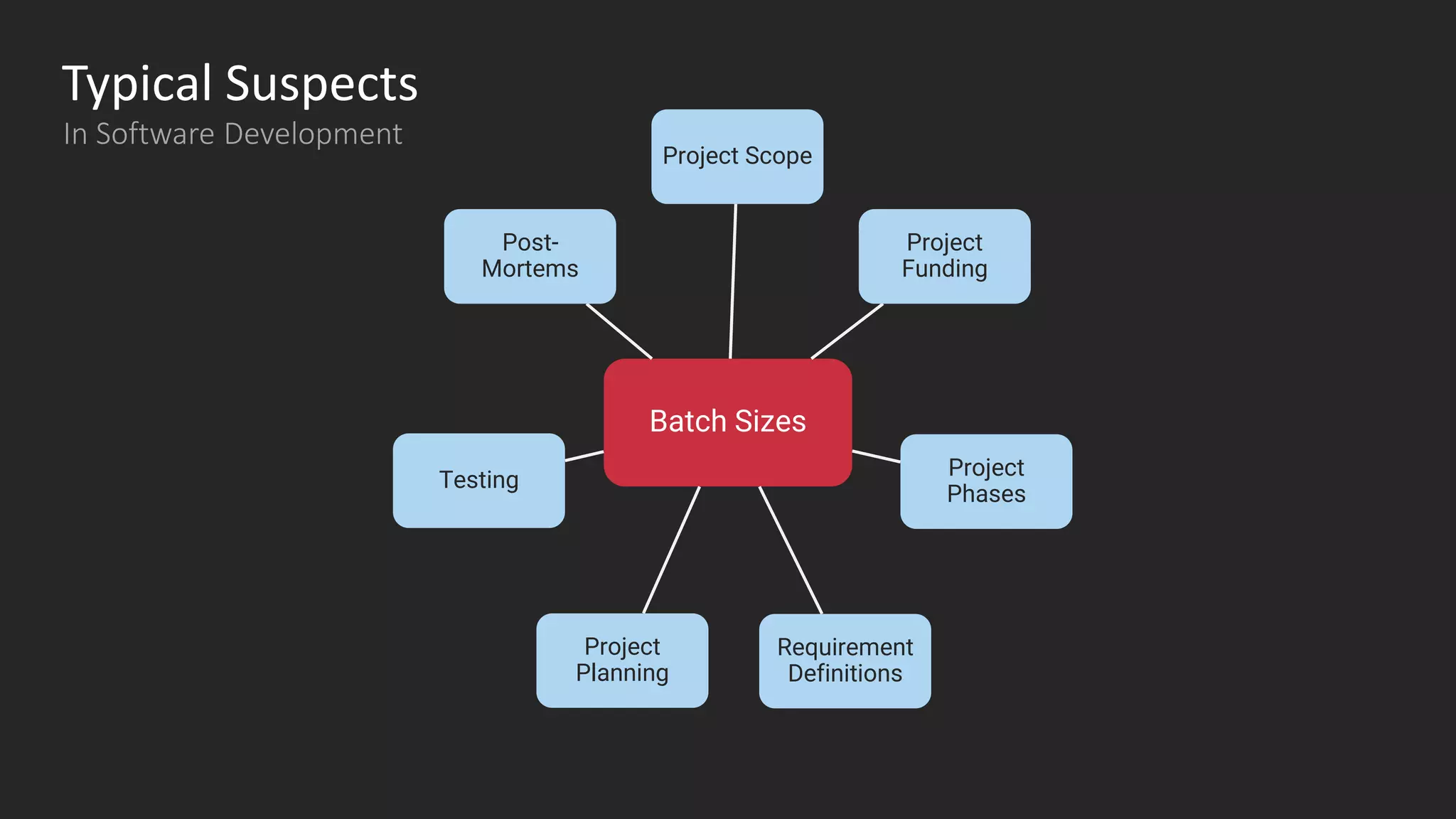 DevOpsDays Jakarta: Batch Size Matter | PPTX