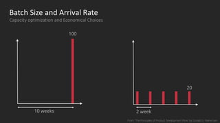 DevOpsDays Jakarta: Batch Size Matter | PPTX