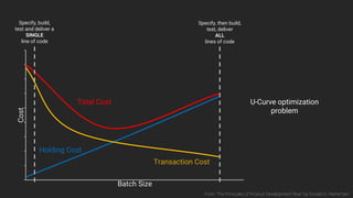 DevOpsDays Jakarta: Batch Size Matter | PPTX