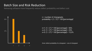 DevOpsDays Jakarta: Batch Size Matter | PPTX