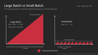 DevOpsDays Jakarta: Batch Size Matter | PPTX