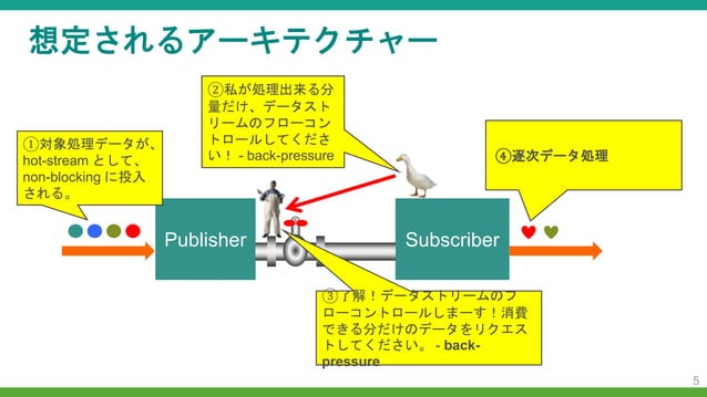 Reactive Streams に基づく非同期処理プログラミング 〜 Reactor を使ってみた | PPTX