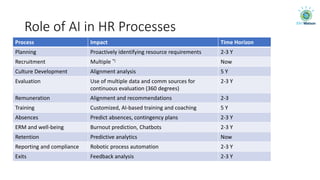 AI in HR - | PPTX