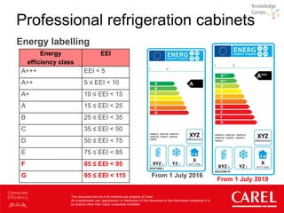 Ecodesign and Energy Labelling: Impact on Refrigeration | PDF