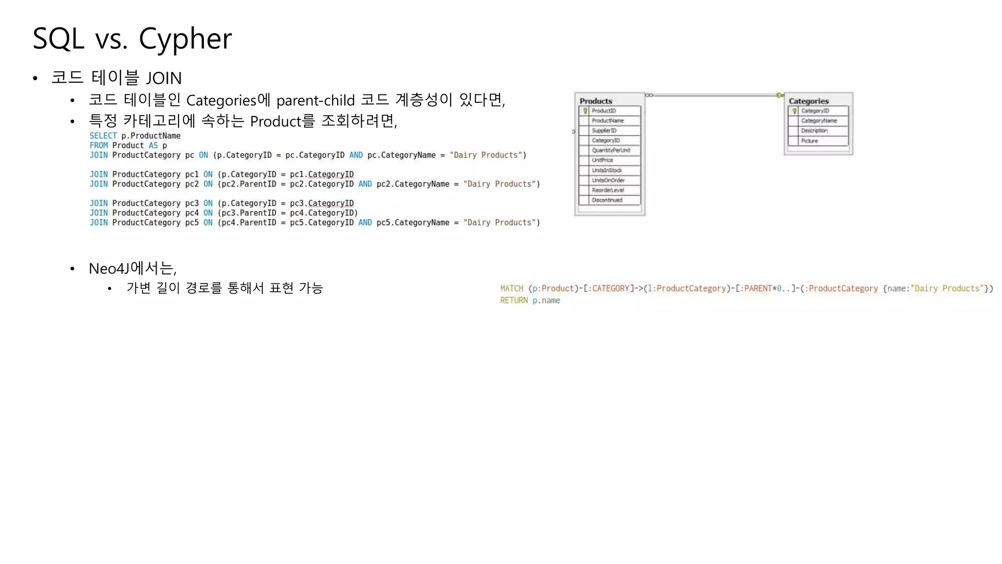 201804 neo4 j_cypher_guide | PPTX