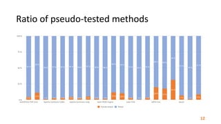 Mutation Testing Workshop at Ericsson, Kista, Sweden | PPT