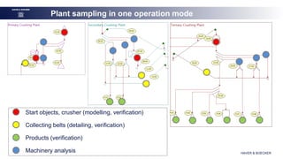 Optimization of Mineral Processing Plants with Simulation Software ...