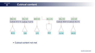 Optimization of Mineral Processing Plants with Simulation Software ...