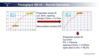 Optimization of Mineral Processing Plants with Simulation Software „NIAflow“ | PDF