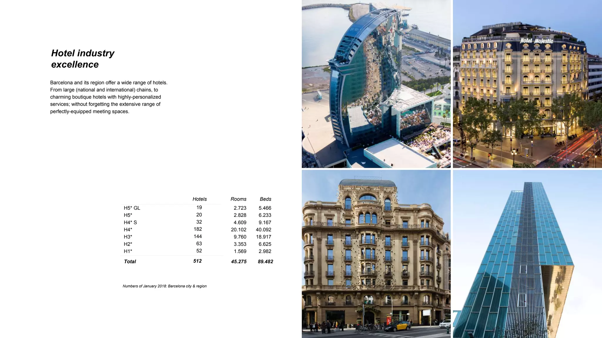 Barcelona Convention Bureau - MICE Presentation 2019 | PDF