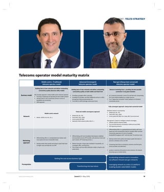 Telecoms maturity model: from an utility service provider to a digital ...
