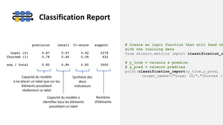 Construire un modèle prédictif avec Tensorflow | PPT