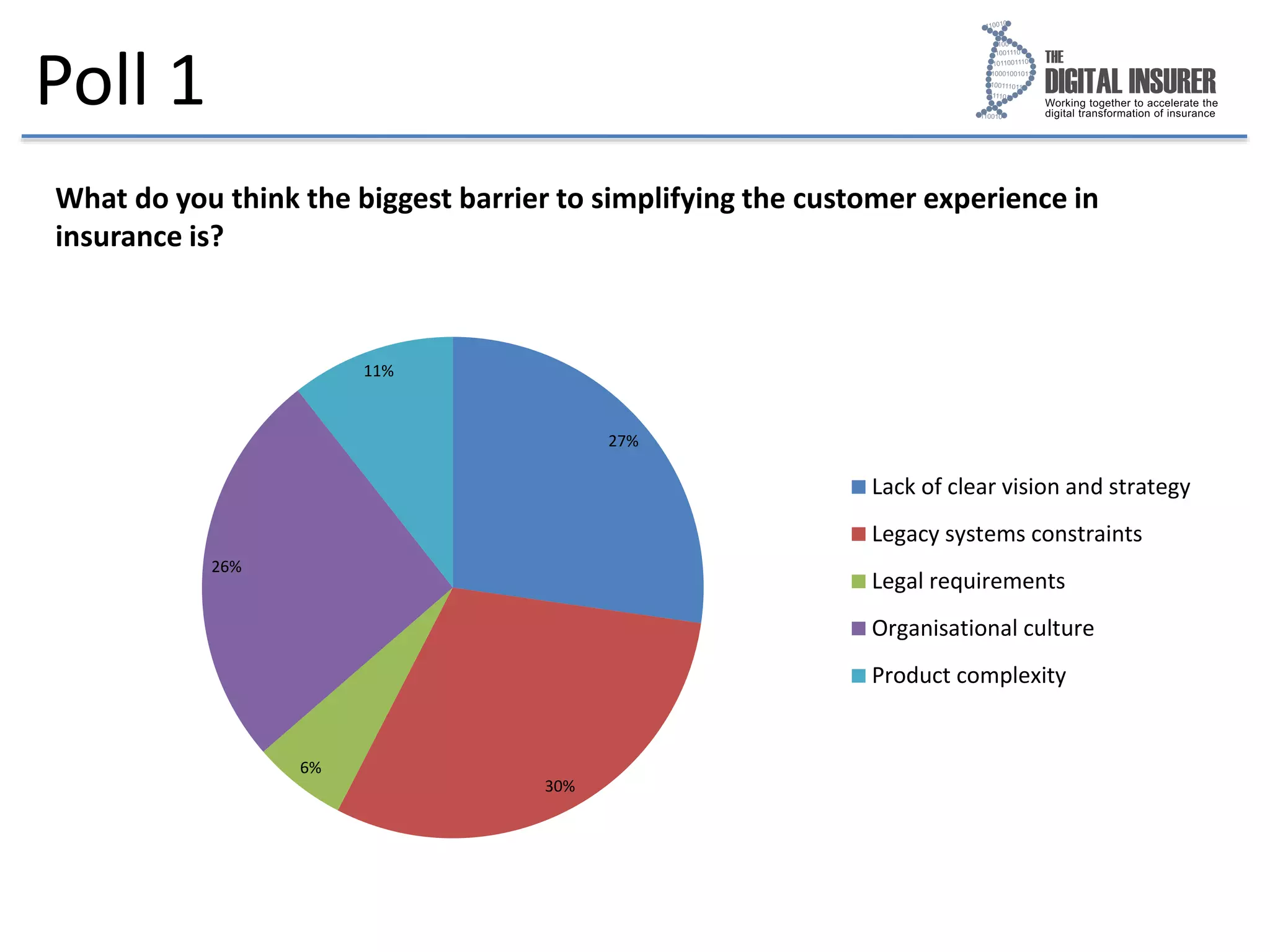 201805 simplifying customer experience-polls -20180510 | PPTX