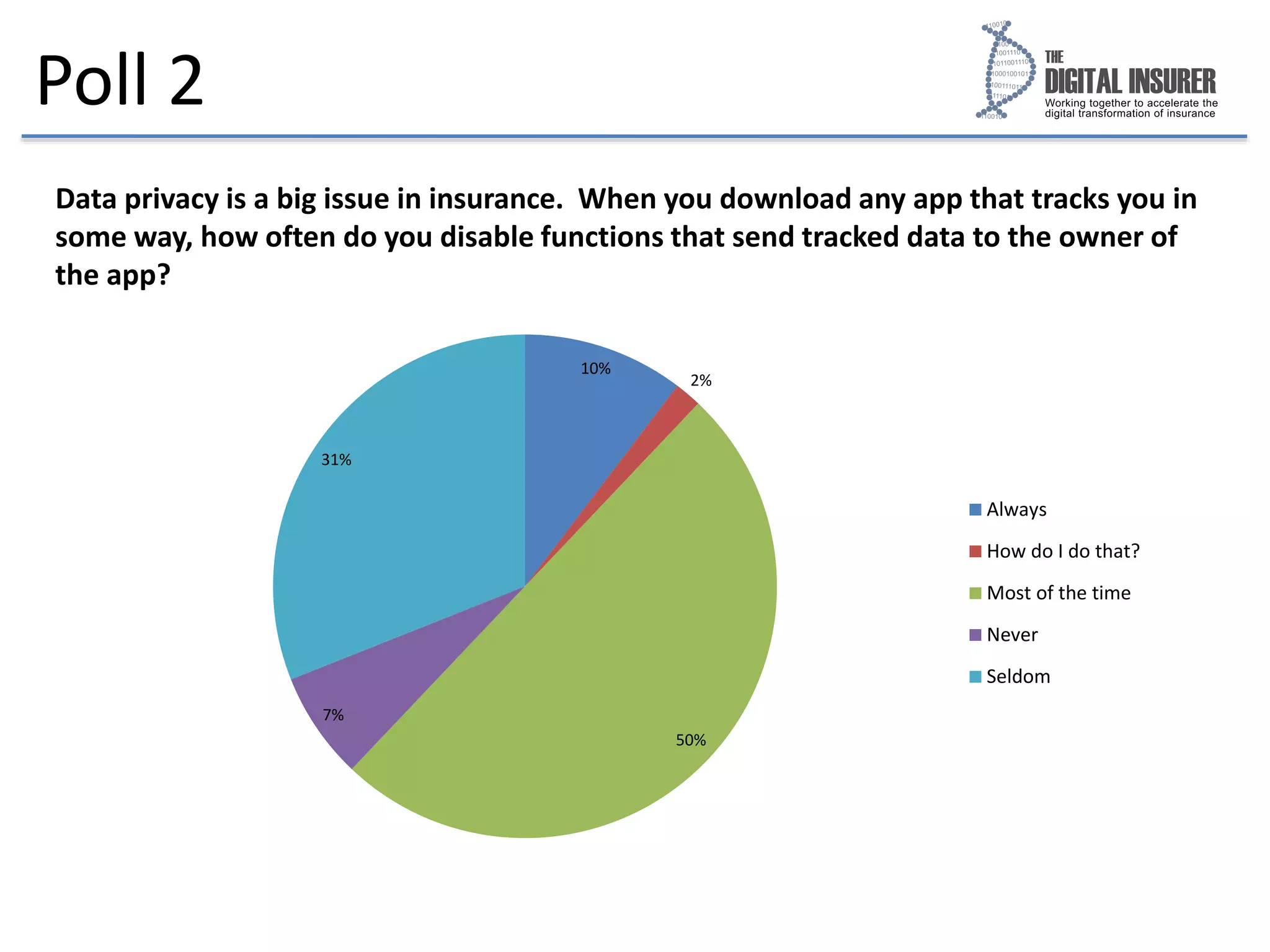 201805 simplifying customer experience-polls -20180510 | PPTX