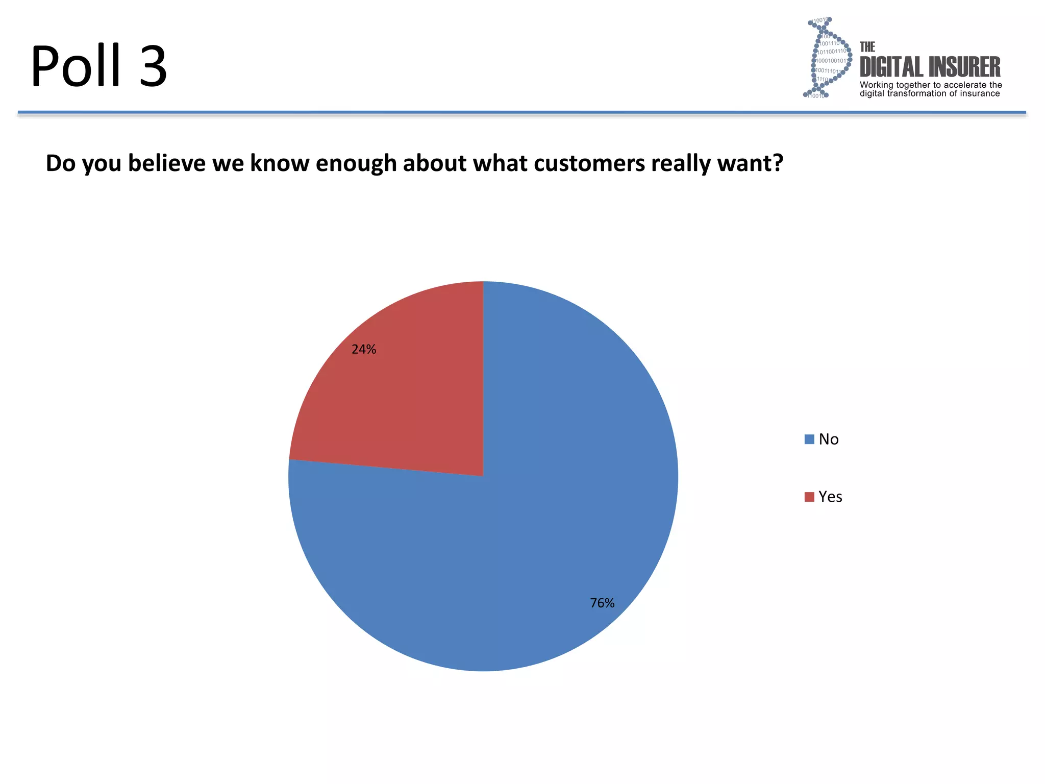 201805 simplifying customer experience-polls -20180510 | PPTX