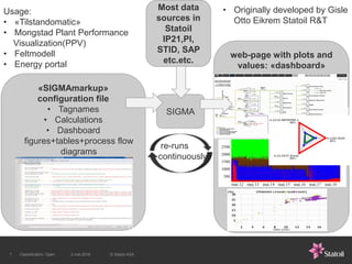 Equinor's energy portal | PDF