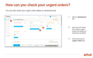 Orders overview | PPT