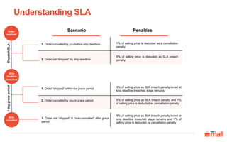 Orders overview | PPT