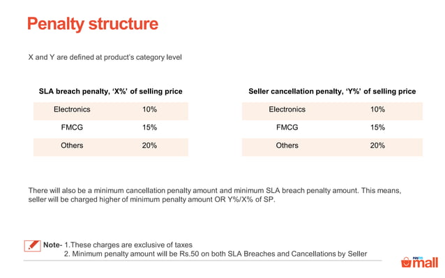 Orders overview | PPT
