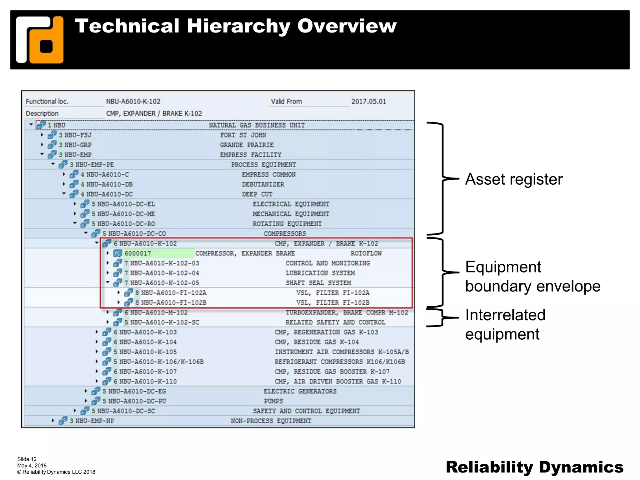 Practical Application Of Iso 14224 Methods In Corporate Software Pdf