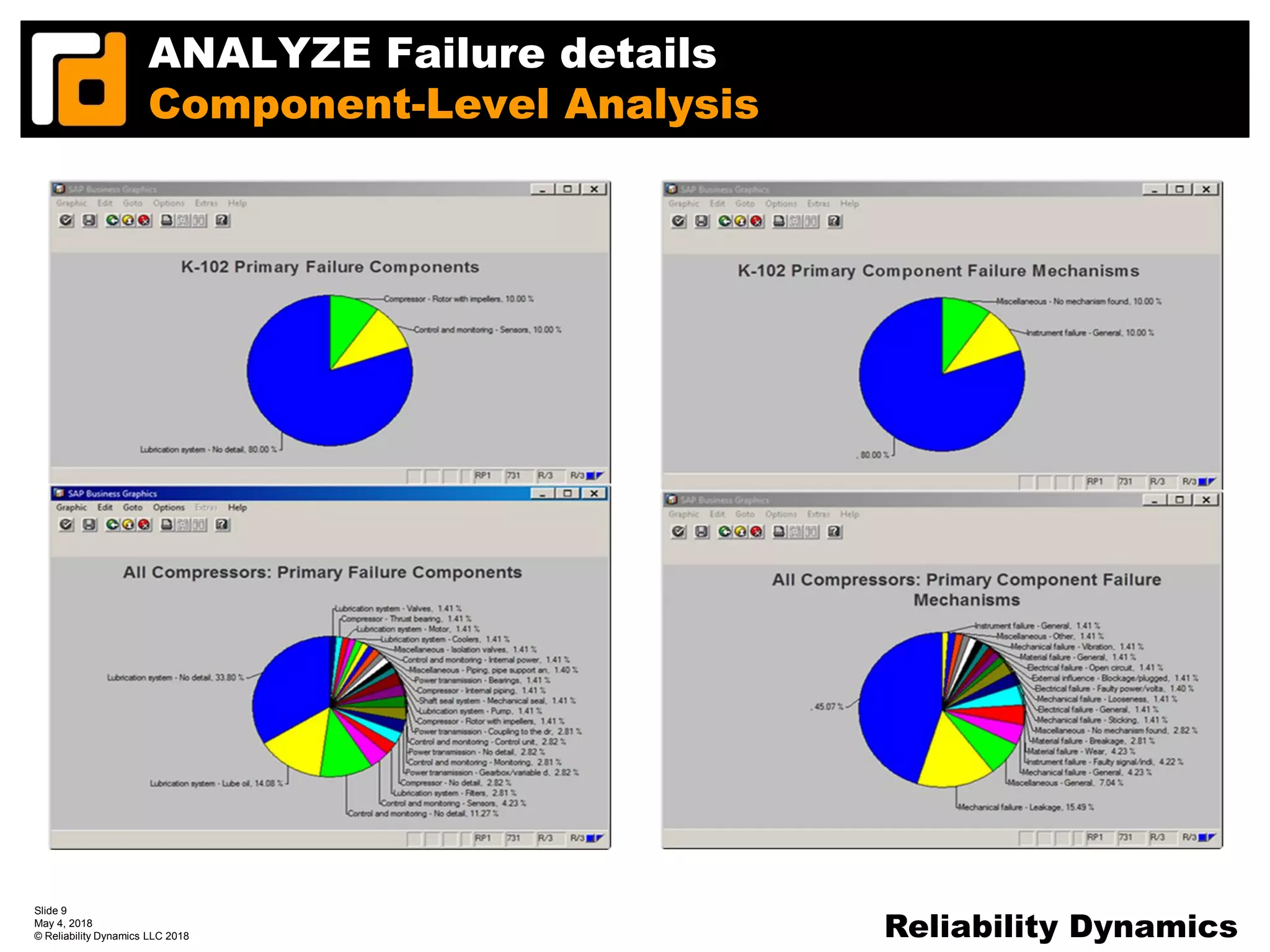Practical application of ISO 14224 methods in corporate software | PDF