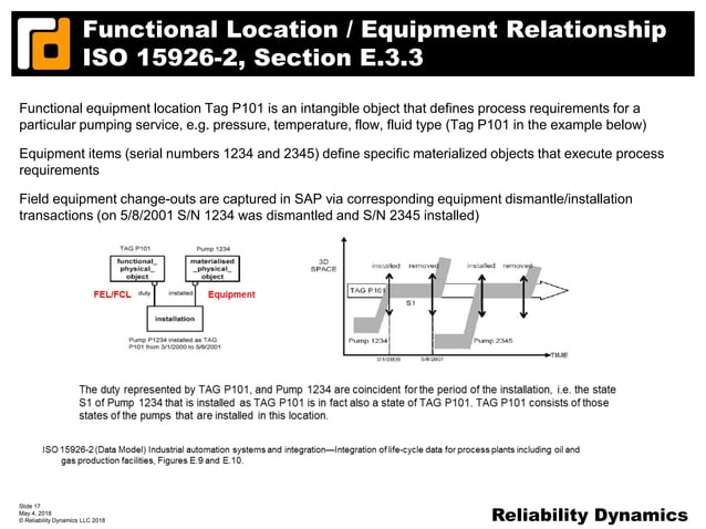 Practical Application Of Iso 14224 Methods In Corporate Software Pdf