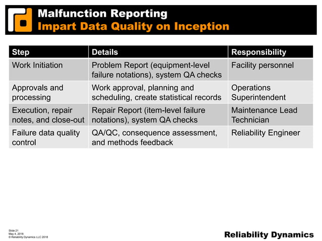 Practical Application Of Iso 14224 Methods In Corporate Software Pdf