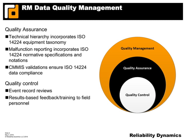 Practical Application Of Iso 14224 Methods In Corporate Software Pdf
