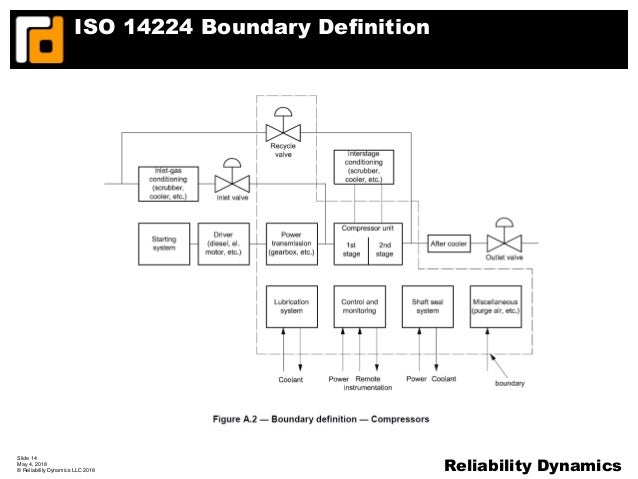 Practical Application Of Iso 14224 Methods In Corporate Software