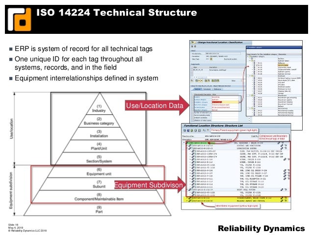 Practical application of ISO 14224 methods in corporate software