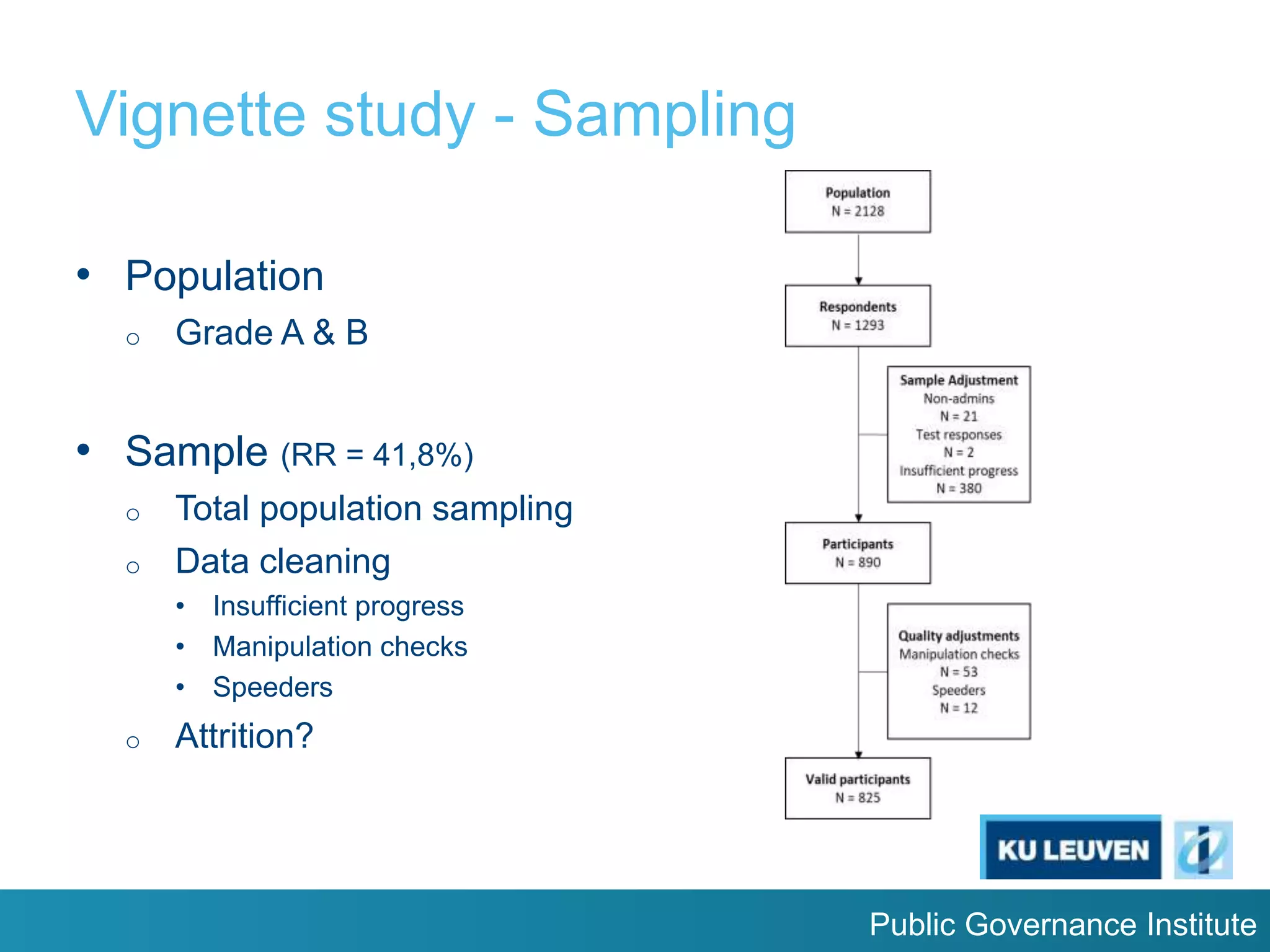Vignette study | PPTX