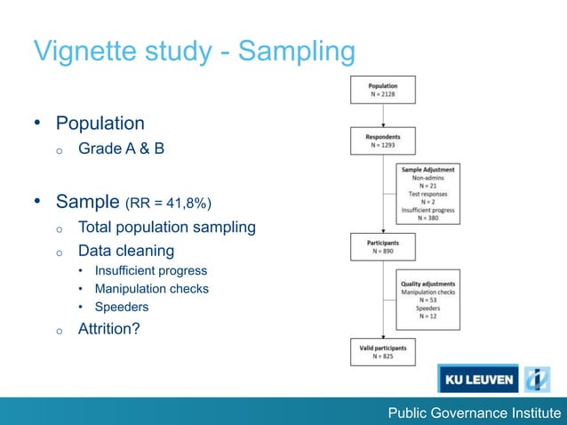 Vignette study | PPT