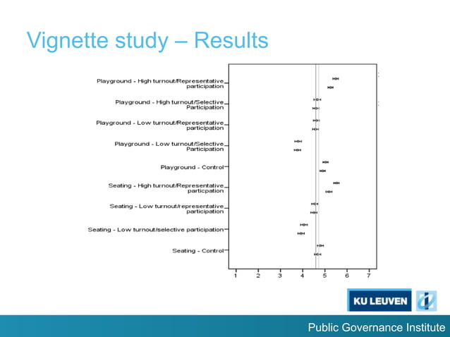 Vignette study | PPT