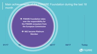 FIWARE Global Summit - The Future of FIWARE from a Corporate Perspective | PPT