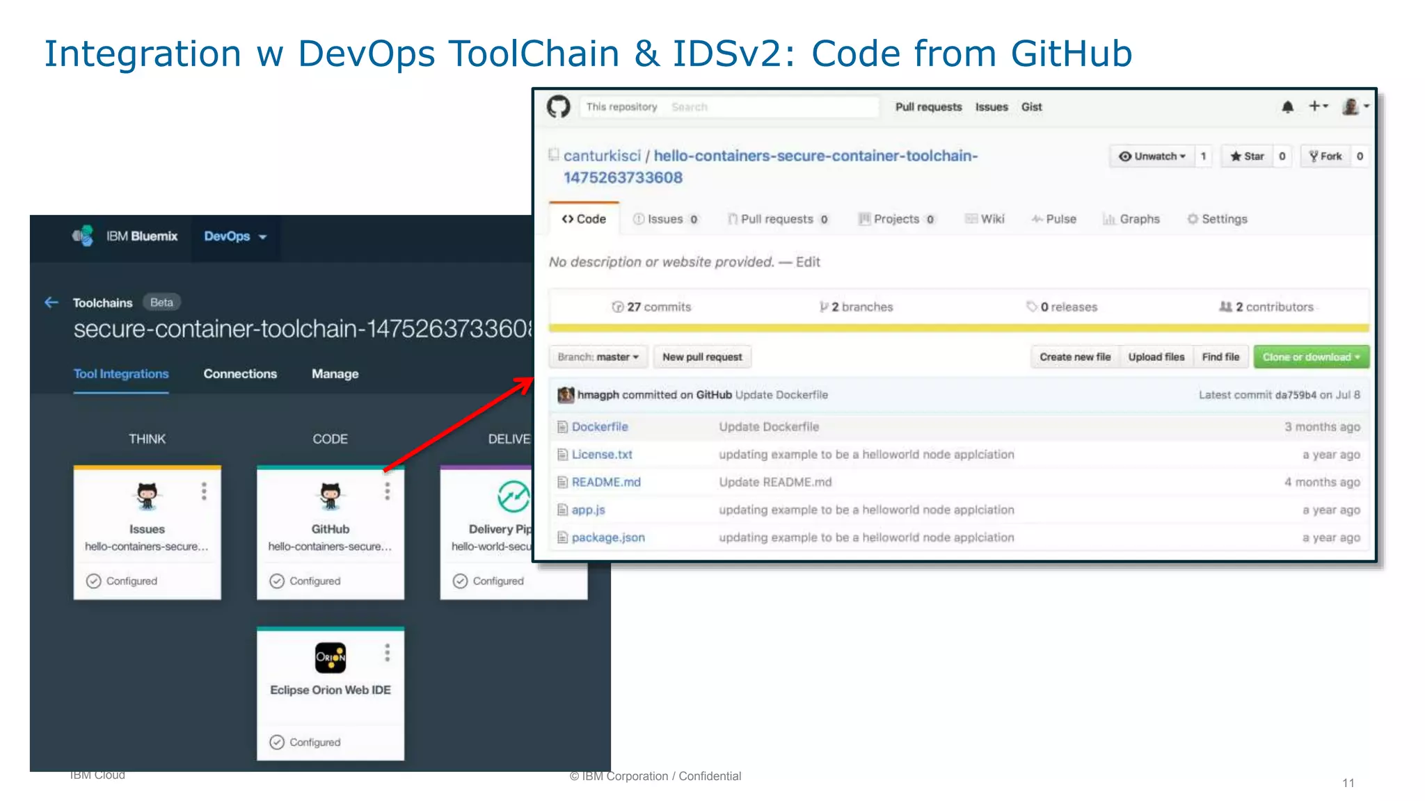 Vulnerability Advisor Devsecops Integration Pptx Cloud Computing Internet