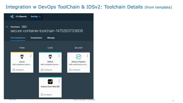 Vulnerability Advisor Devsecops Integration Pptx Cloud Computing Internet